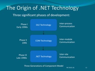 ppt about origin of .net technology .pdf