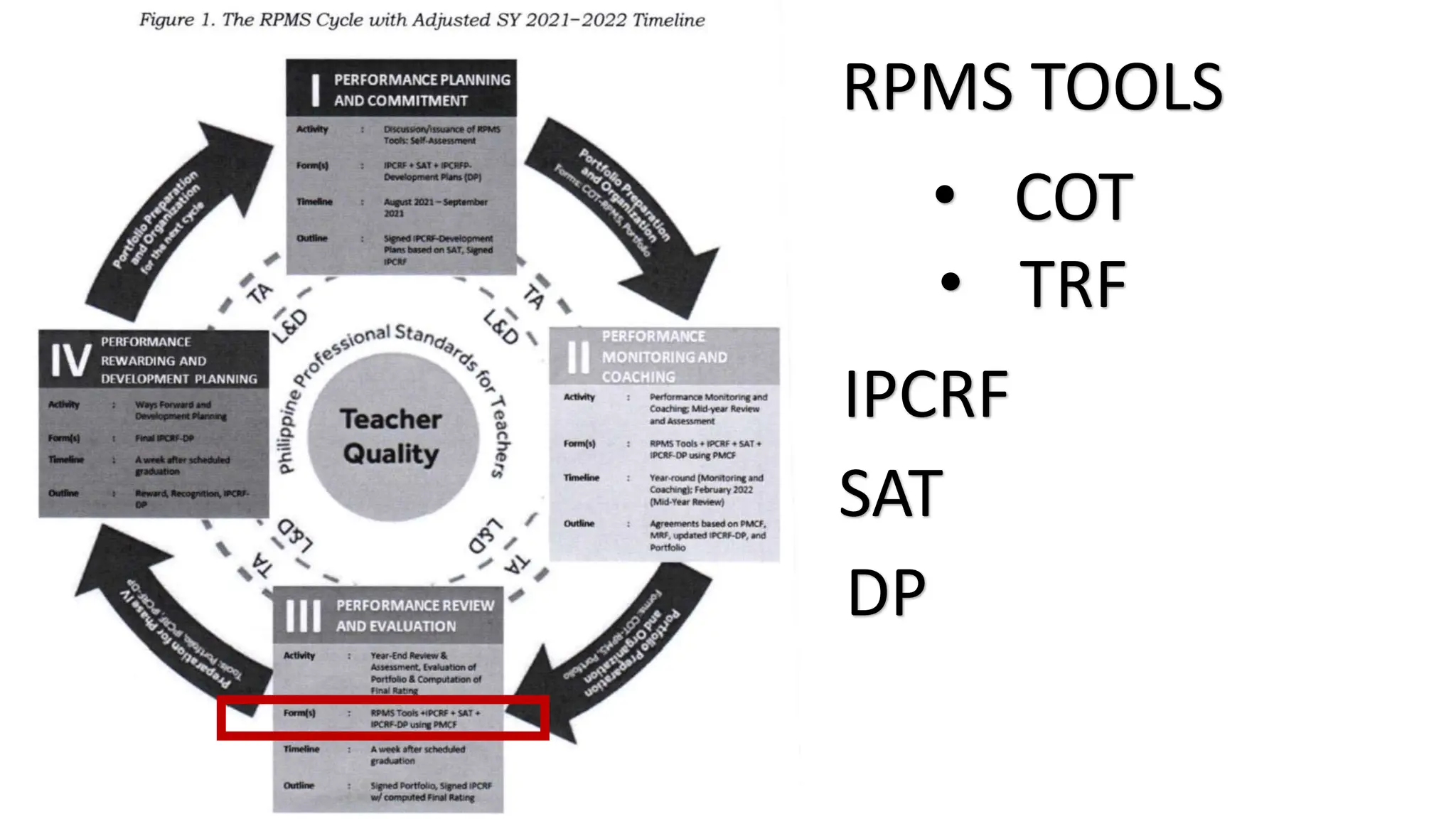 Accomplishment of ppst rpms phase III IPCRF | PPTX