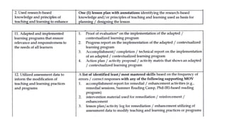 Accomplishment of ppst rpms phase III IPCRF | PPTX