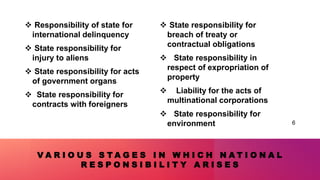PPT in public international law and.pptx