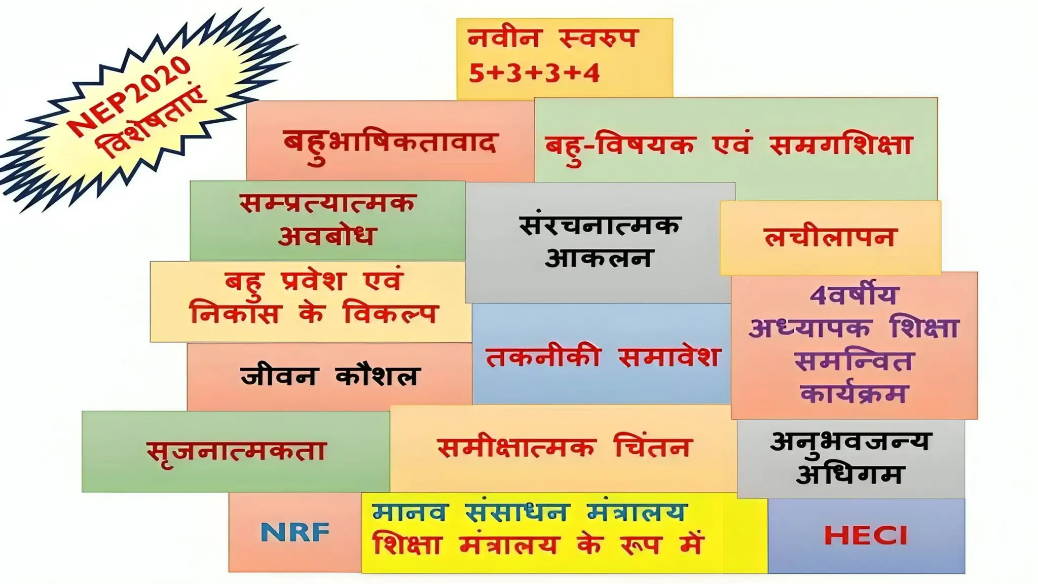 New education policy 2020 a powerpoint prese tation on NEP 2020.pdf