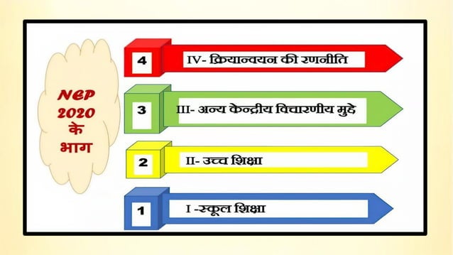 New education policy 2020 a powerpoint prese tation on NEP 2020.pdf