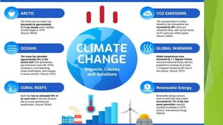 Impact of physical science in Sustainable development and peace | PPTX
