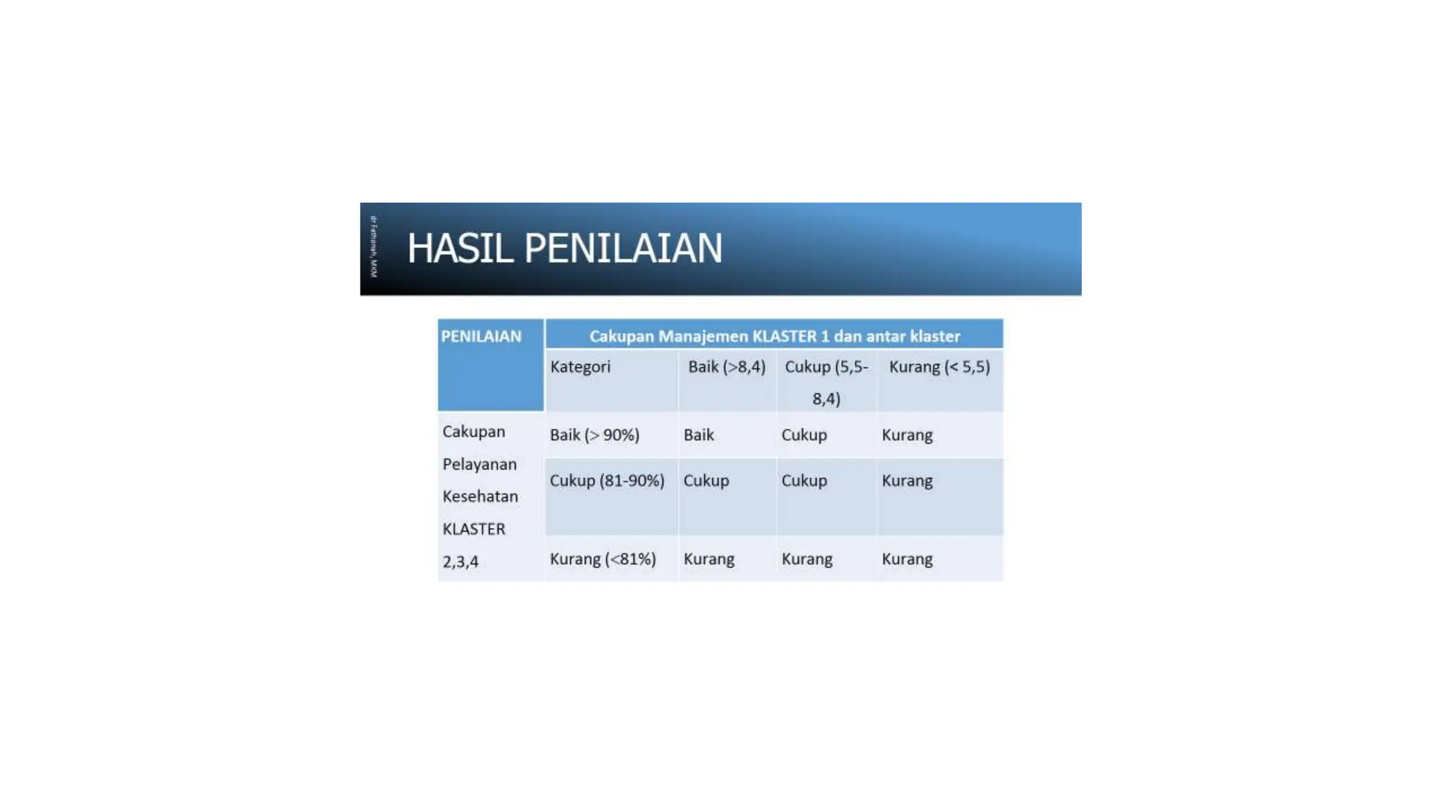 PPT integrasi layanan primer puskesmas.pptx