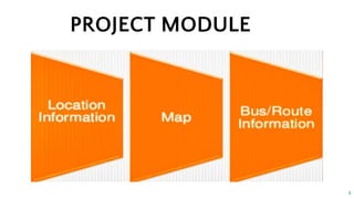 busloc college bus trackering systemppt.pptx