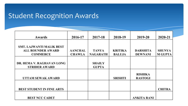 NAAC presentation department of commerce.pdf