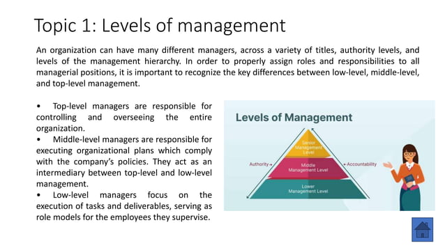 Hierarchy of management that covers different levels of management ...