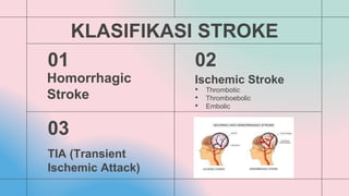 penyuluhan prolanis dengan pasien stroke | PPTX