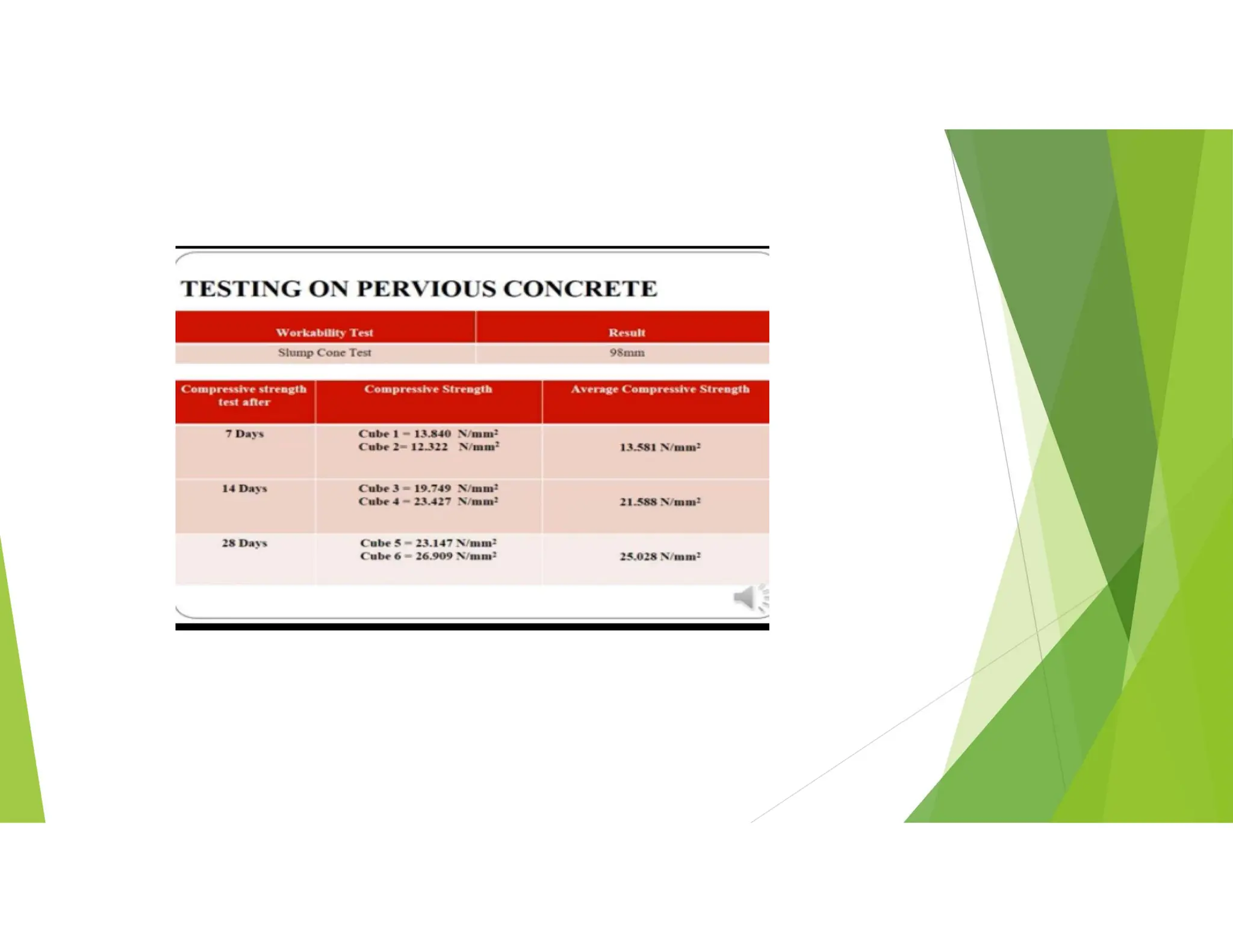 Water absorbing road pervious concretecr | PDF