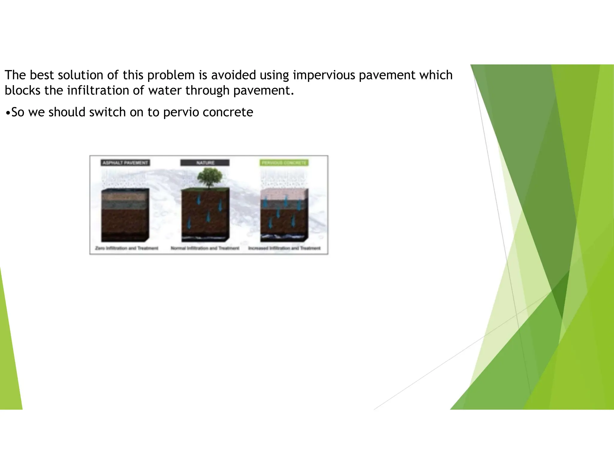 Water absorbing road pervious concretecr | PDF