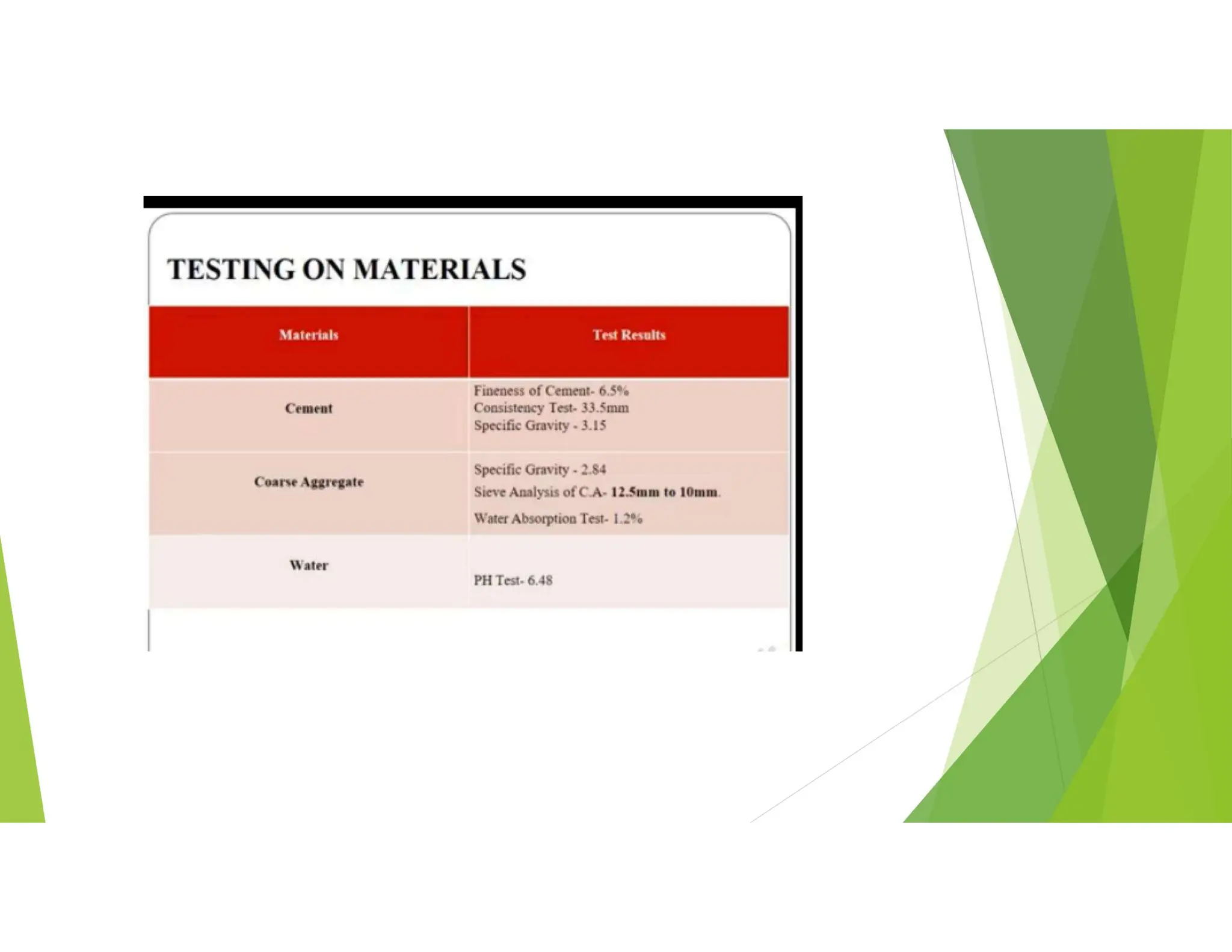 Water absorbing road pervious concretecr | PDF