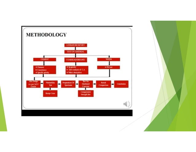 Water absorbing road pervious concretecr | PDF | Science