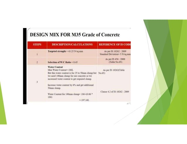 Water absorbing road pervious concretecr | PDF | Science