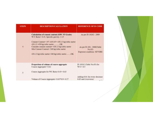 Water absorbing road pervious concretecr | PDF | Science