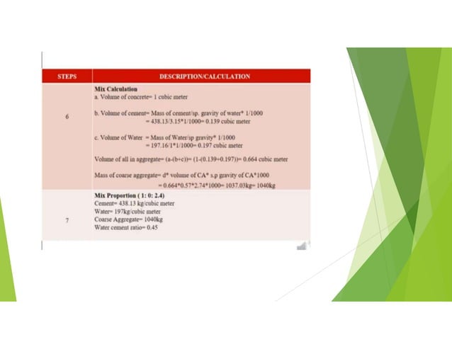 Water absorbing road pervious concretecr | PDF | Science