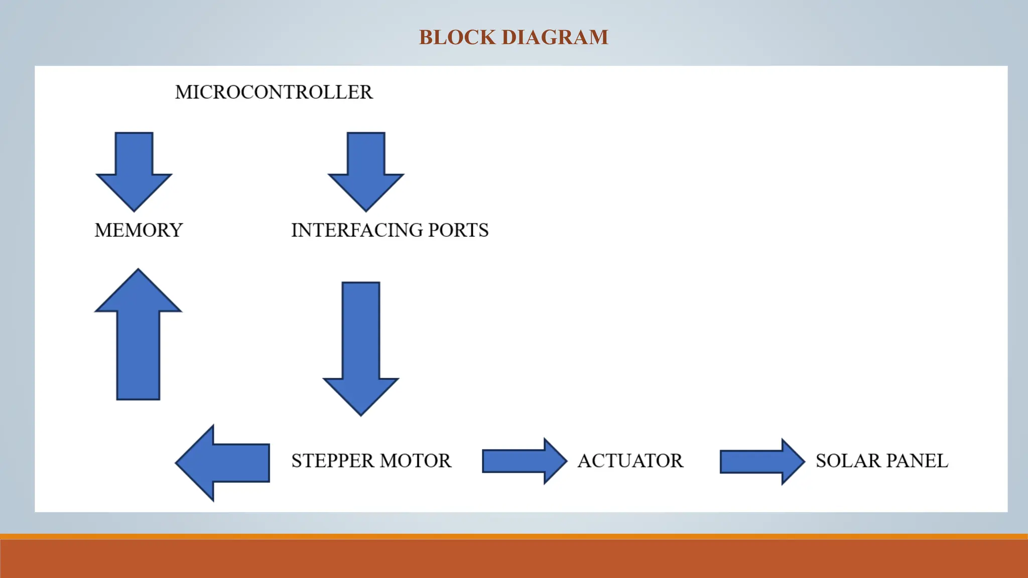 Automatic solar tracking system ppt.pdf