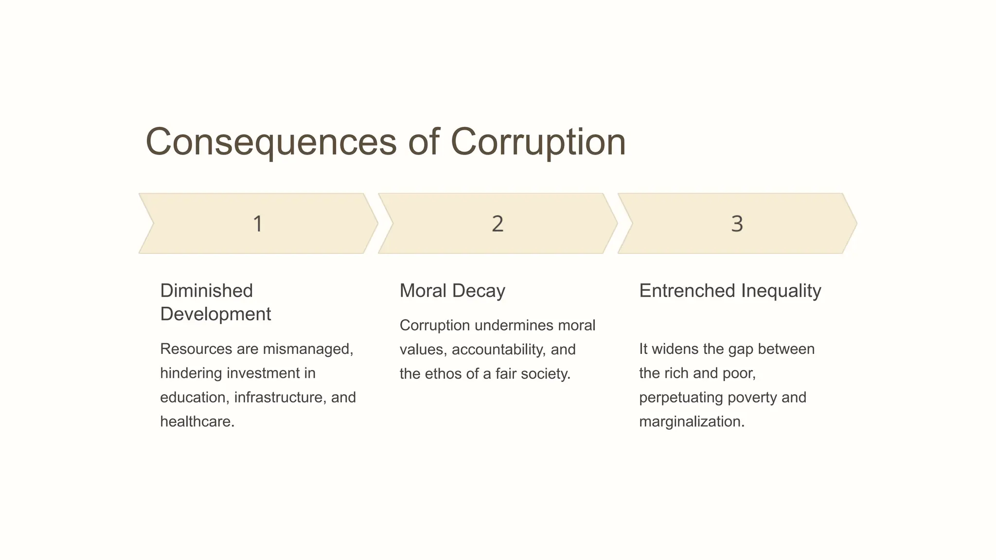 Introduction to Corruption, definition, types, impact and conclusion | PPTX