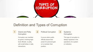 Introduction to Corruption, definition, types, impact and conclusion | PPTX
