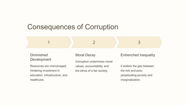 Introduction to Corruption, definition, types, impact and conclusion ...
