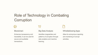 Introduction to Corruption, definition, types, impact and conclusion | PPTX