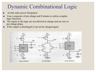 ppt.ppt on didgital logic design by muskan.s | PPT