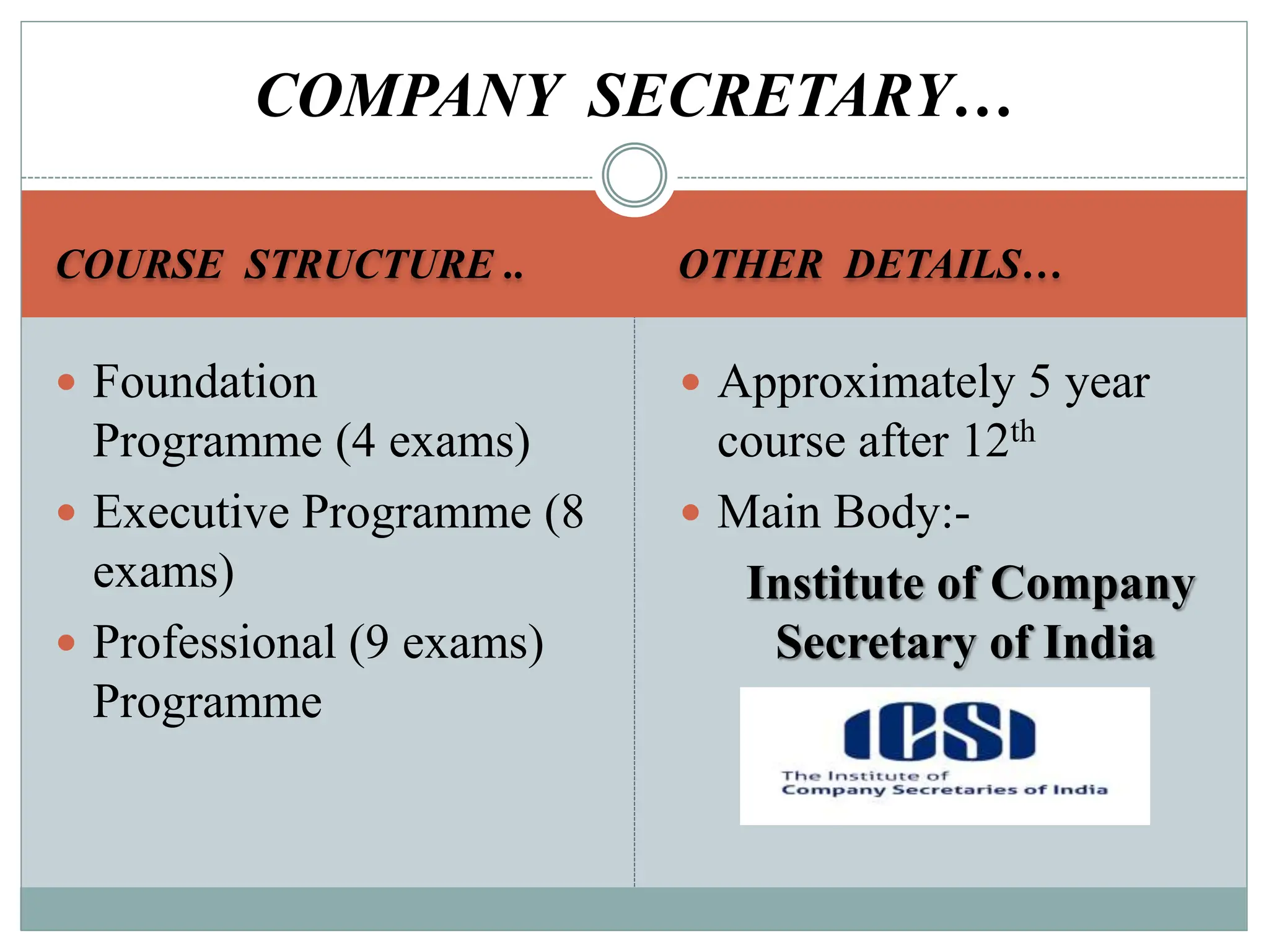 Career counseling presentation for commerce students | PPTX
