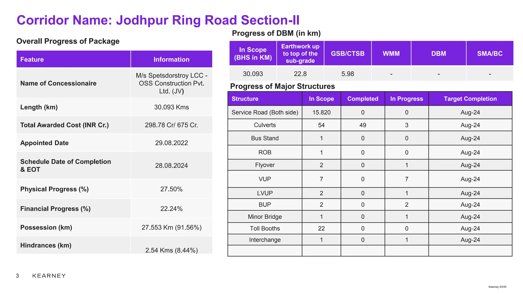 PPT for Project review of various aspects | PPT