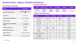 PPT for Project review of various aspects | PPT