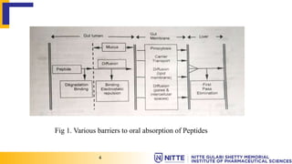 PROTEIN AND PEPTIDE DELIVERY THROUGH ORAL ROUTE | PPTX