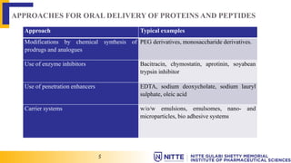 PROTEIN AND PEPTIDE DELIVERY THROUGH ORAL ROUTE | PPTX