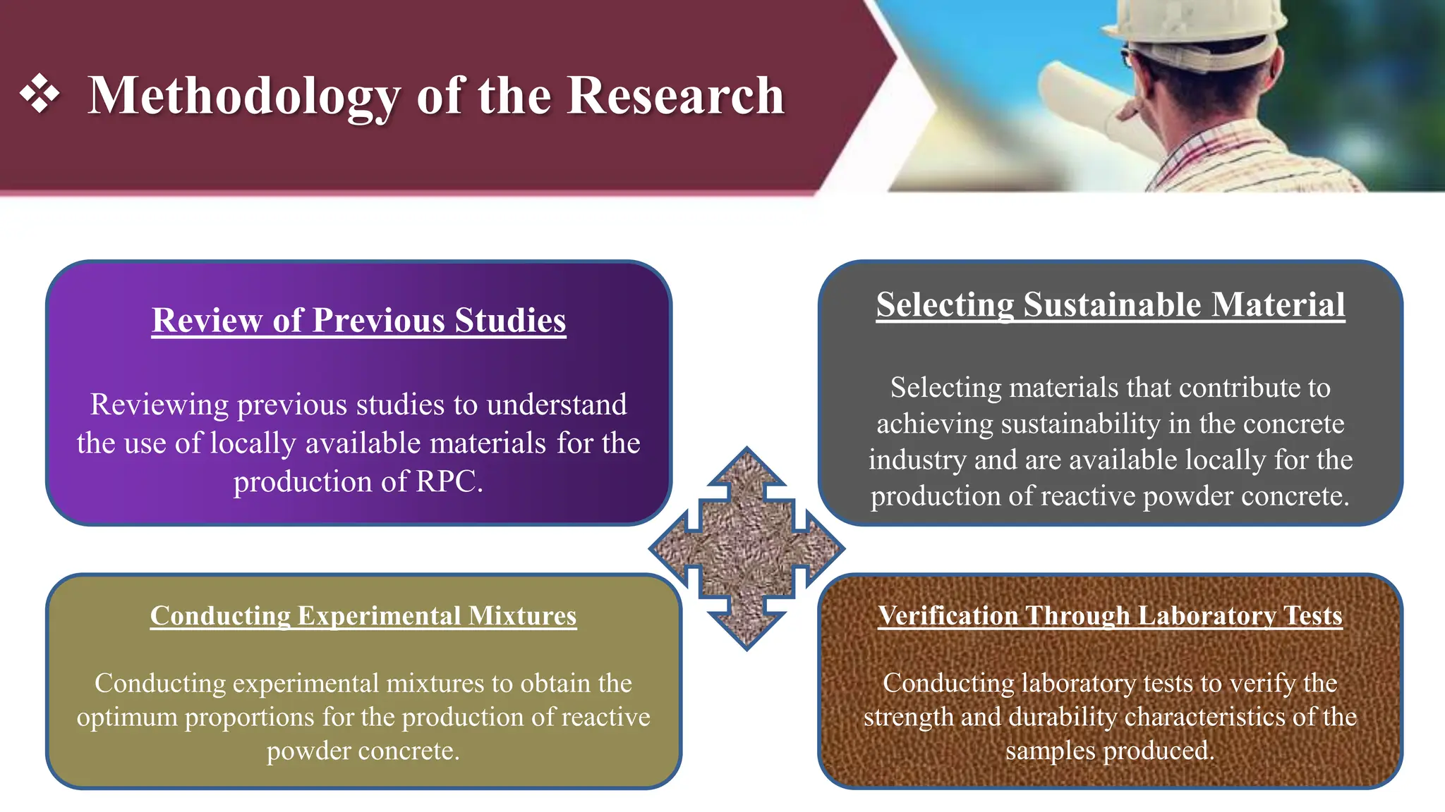 Material realted work on green reactive powder concrete ppt.pptx