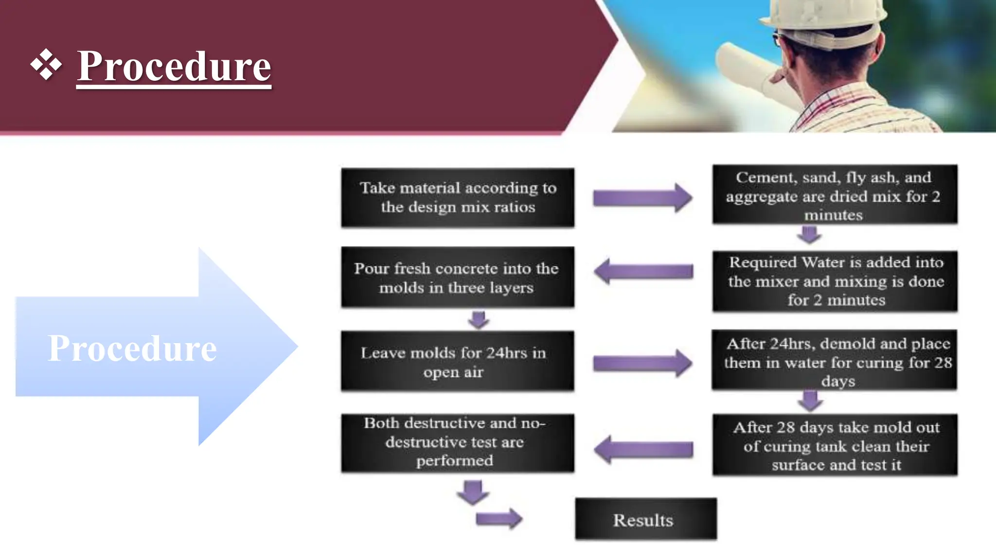 Material realted work on green reactive powder concrete ppt.pptx
