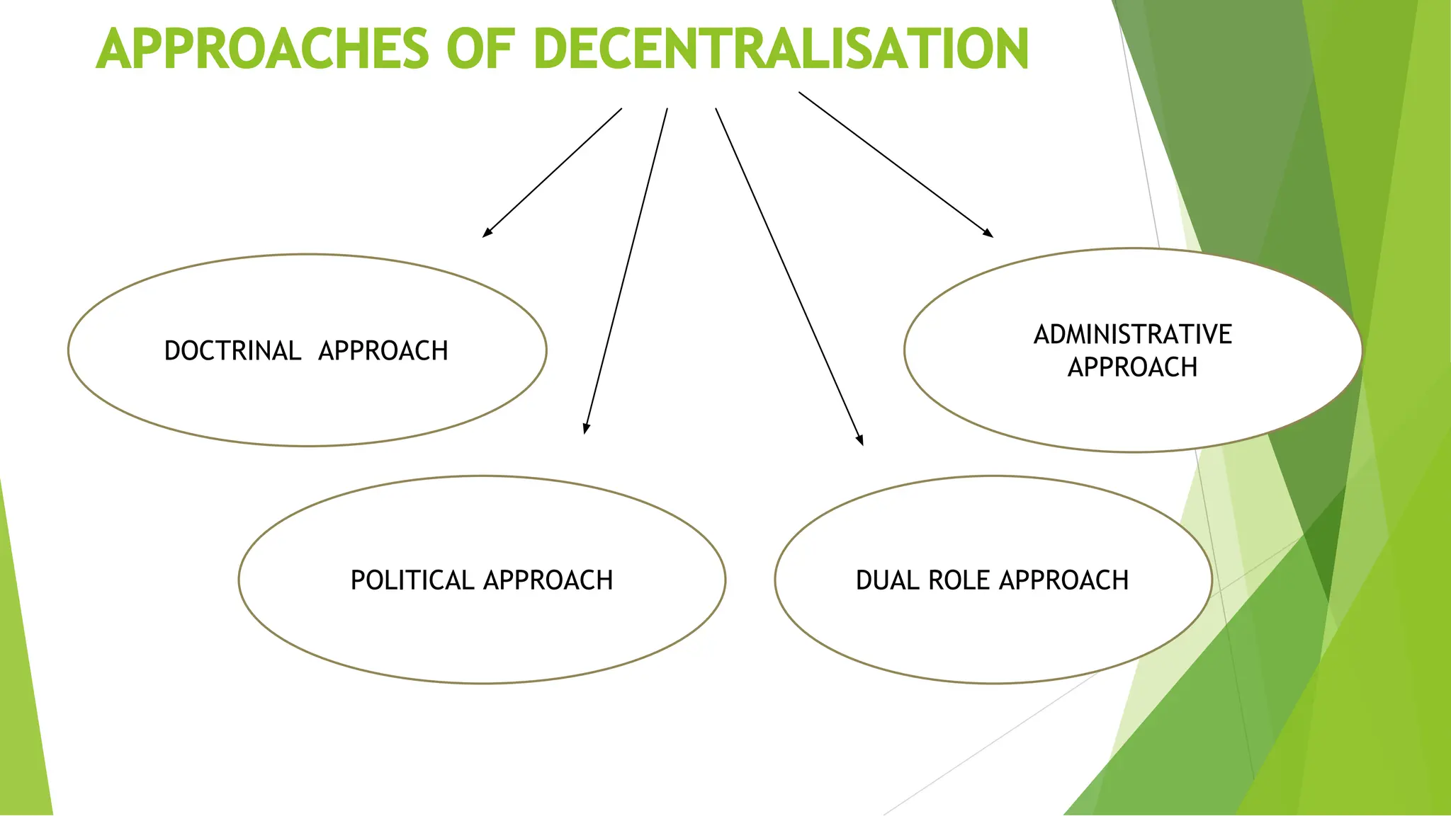 Decentralisation and local government in India | PDF