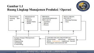 PPT.Modul1.ManOpsmt3.23.pptx Managemen Operasional | PPTX