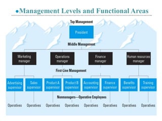 CONSTRUCTION MANAGEMENT AND PLANNING .ppt