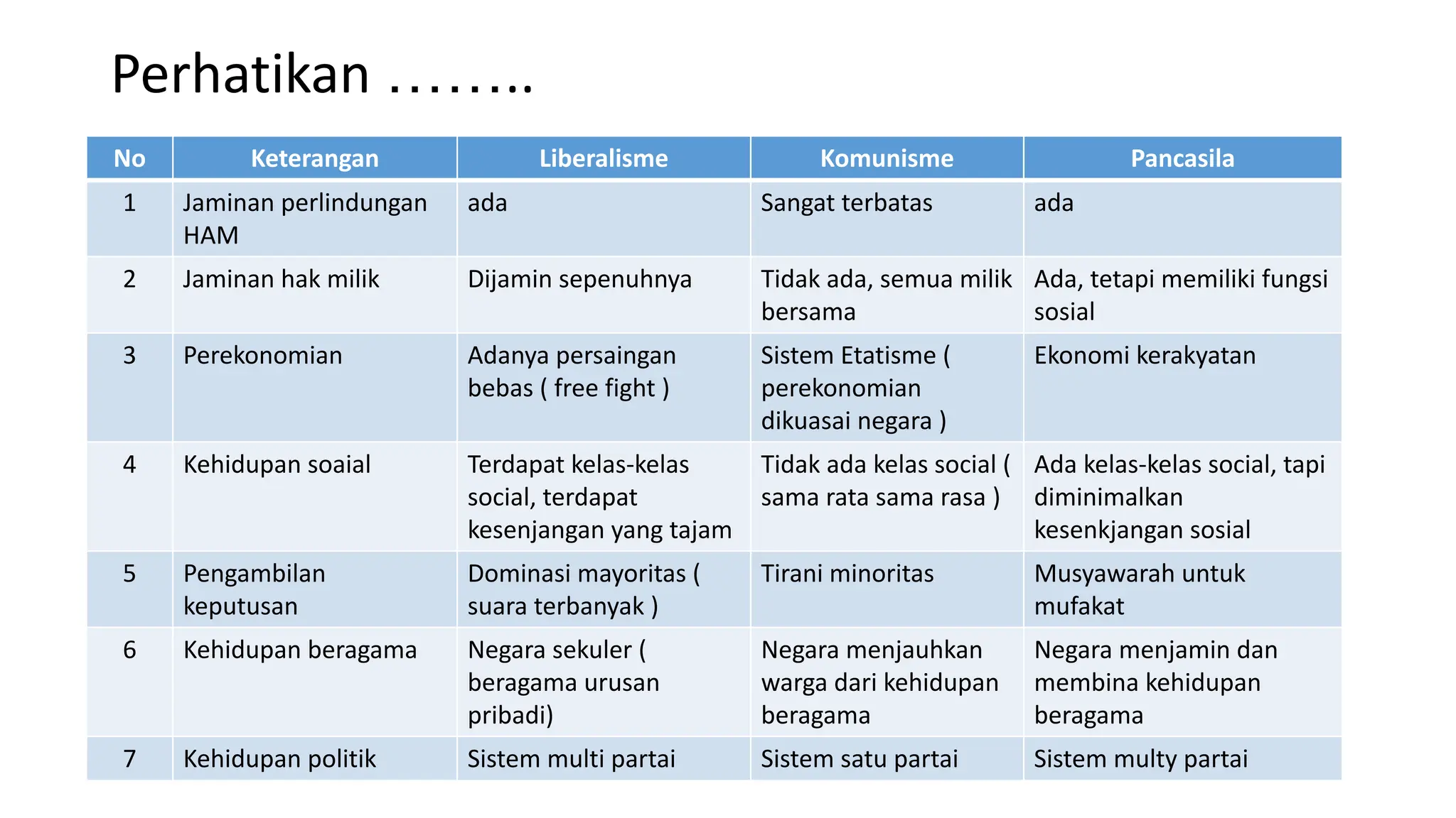 ppt.kls.xi. kd. ancaman ideologi.pptx.pdf
