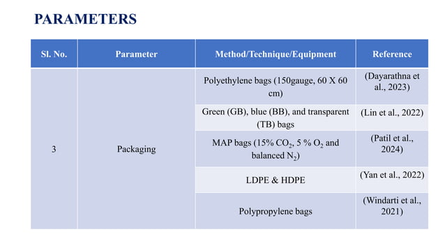 research project power point bbbbbbbbbbbb | PPT