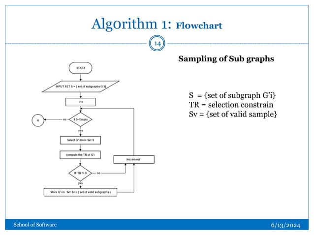 Identifying Most Powerful Node In Complex Networks A Triangle Graph Decomposition Approach Ppt