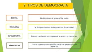 ppt. la democracia.pptx / diapositiva explicacion quinto secundaria | PPTX