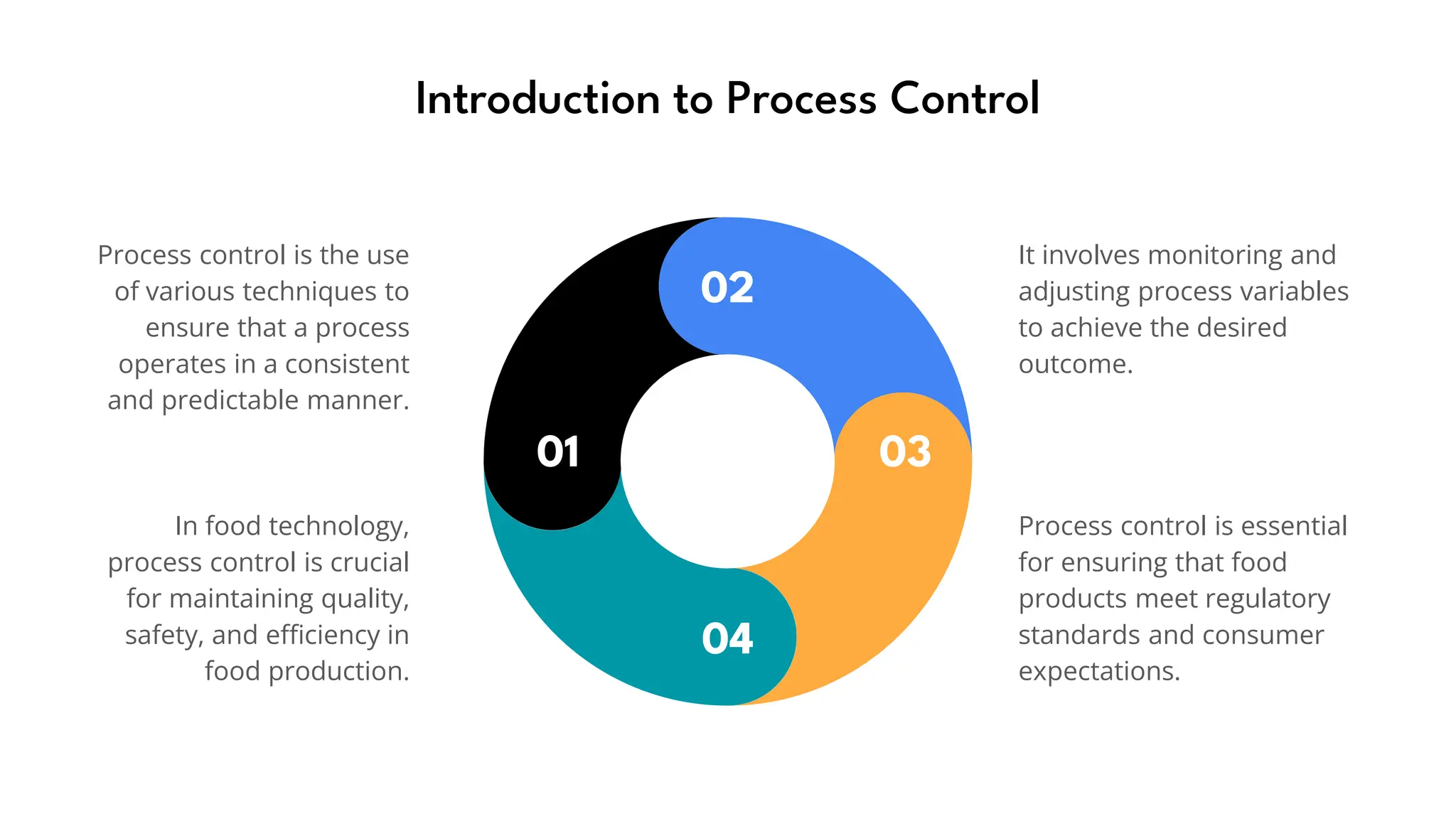 Presentation Food Process Control Techno | PPTX