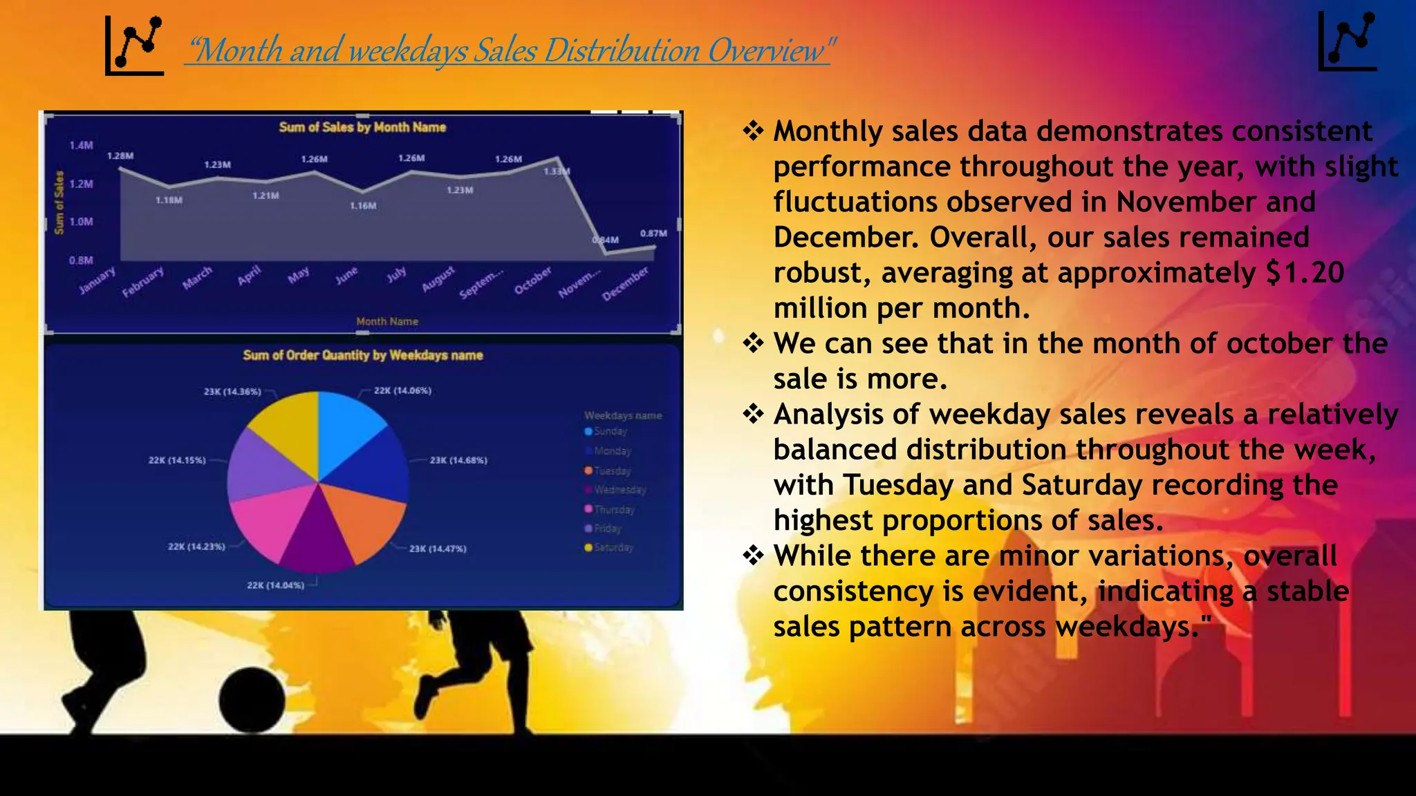 Data Analysis Sports data Analysiss.pptx