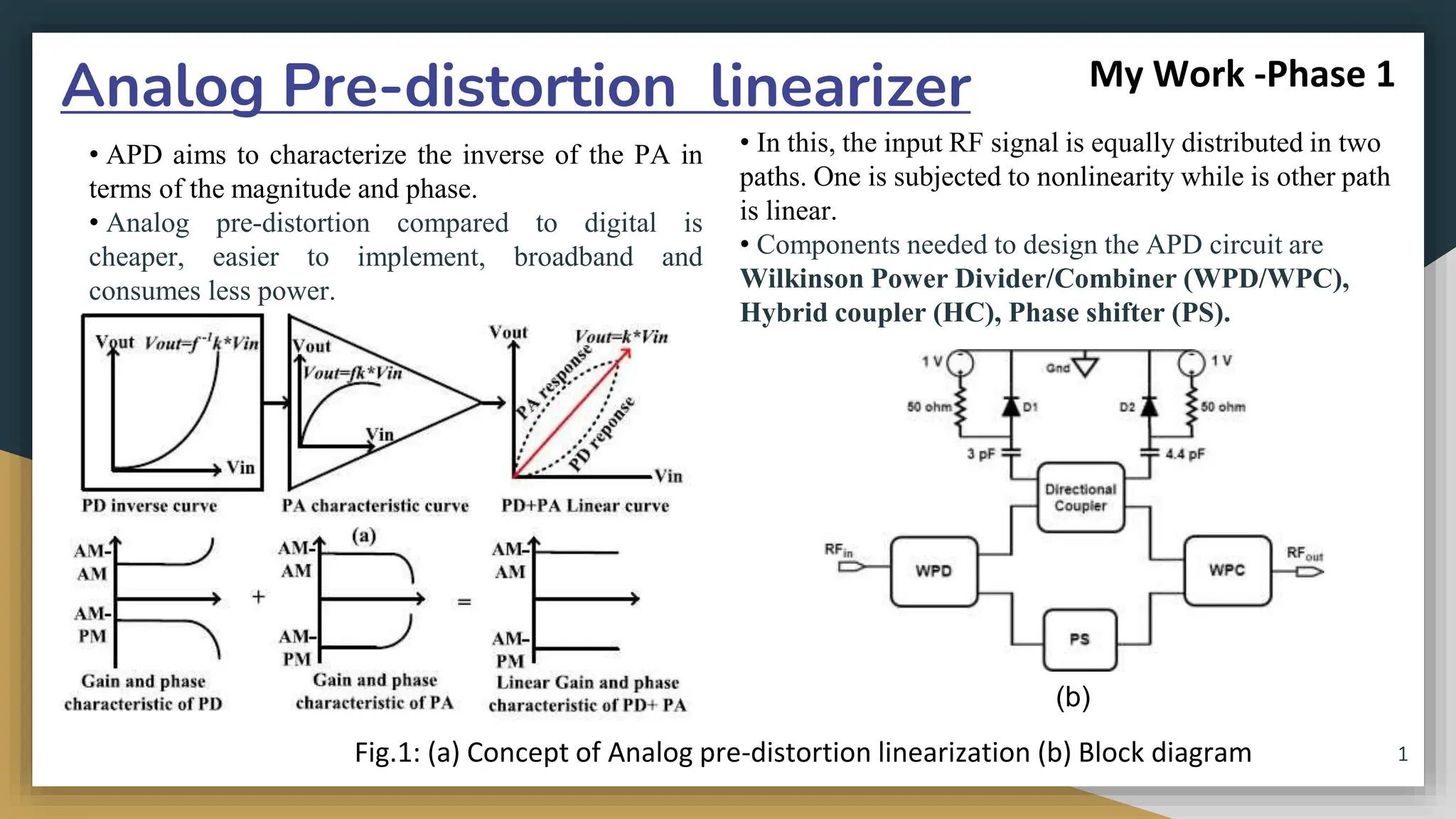 various types amplifier and role of power amplifier with their types | PPTX