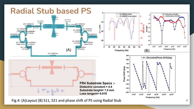 various types amplifier and role of power amplifier with their types | PPT