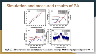 various types amplifier and role of power amplifier with their types | PPT