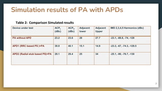 various types amplifier and role of power amplifier with their types | PPT