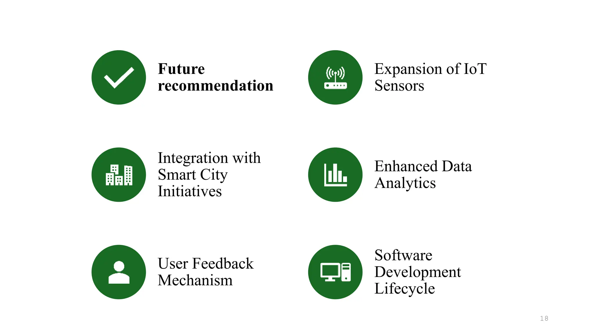 Waste Management System Using IoT Devices.pptx