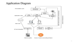 Waste Management System Using IoT Devices.pptx