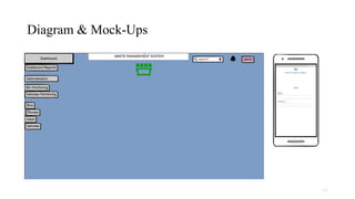 Waste Management System Using IoT Devices.pptx