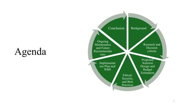 Waste Management System Using IoT Devices.pptx
