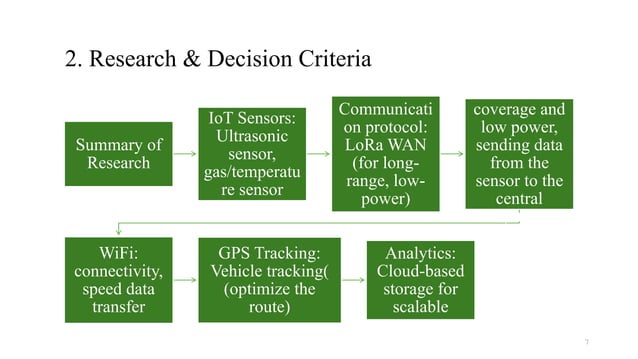 Waste Management System Using IoT Devices.pptx